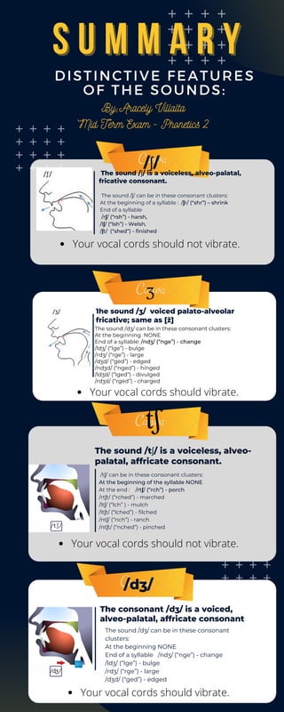 Mid-term exam Phonetics II.pdf