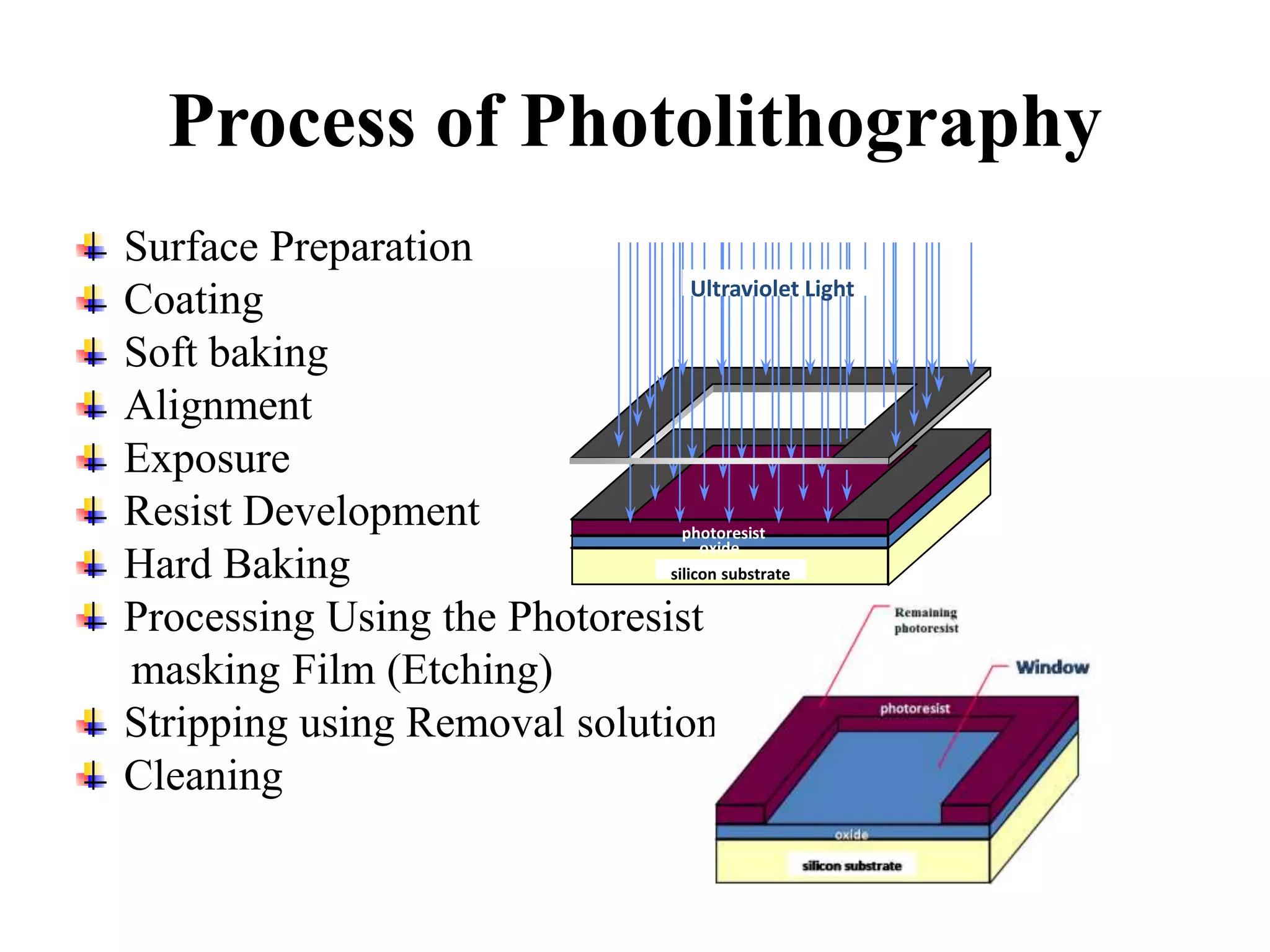 Designing a low cost UV-Exposure System for Optical Microlithography | PPT