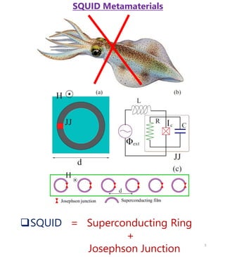 SQUID metamaterials and The Kuramoto model | PPTX | Physics | Science