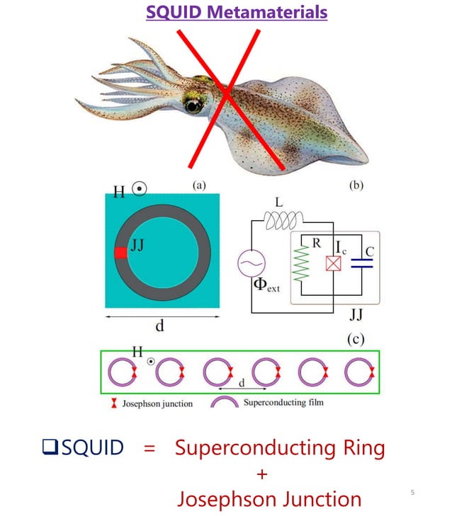 SQUID metamaterials and The Kuramoto model | PPTX | Physics | Science