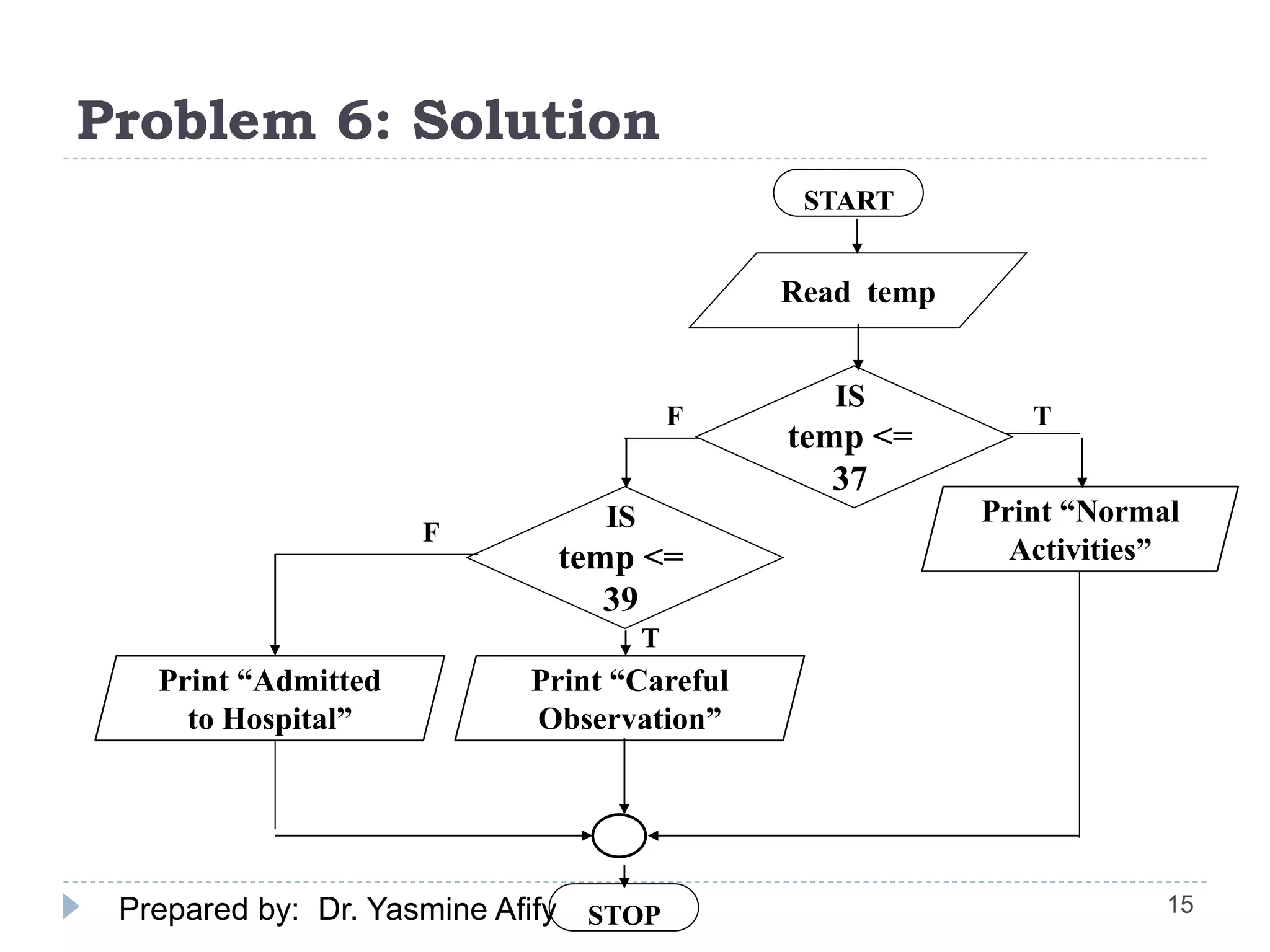 Mid-Term Problem Solving Part.pptx