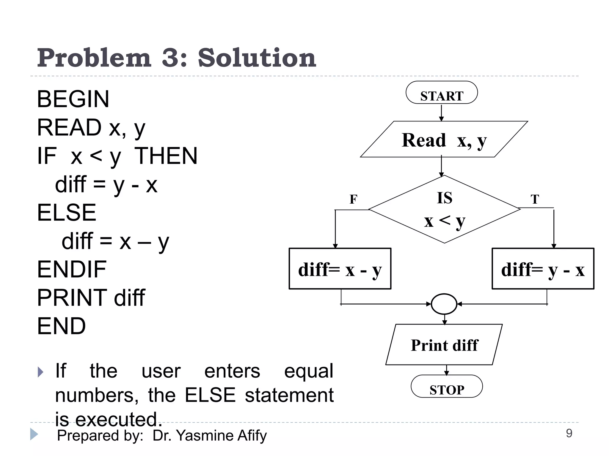 Mid-Term Problem Solving Part.pptx