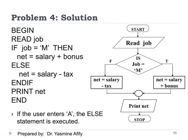 Mid-Term Problem Solving Part.pptx