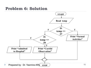 Mid-Term Problem Solving Part.pptx