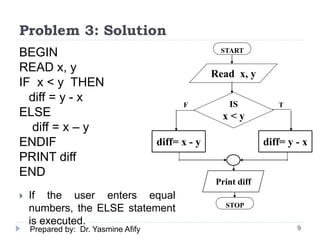 Mid-Term Problem Solving Part.pptx