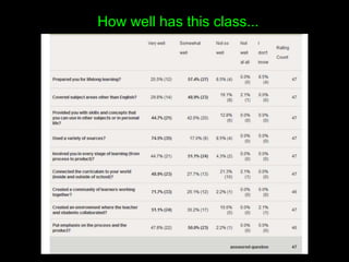 Mid term reflection points | PPT