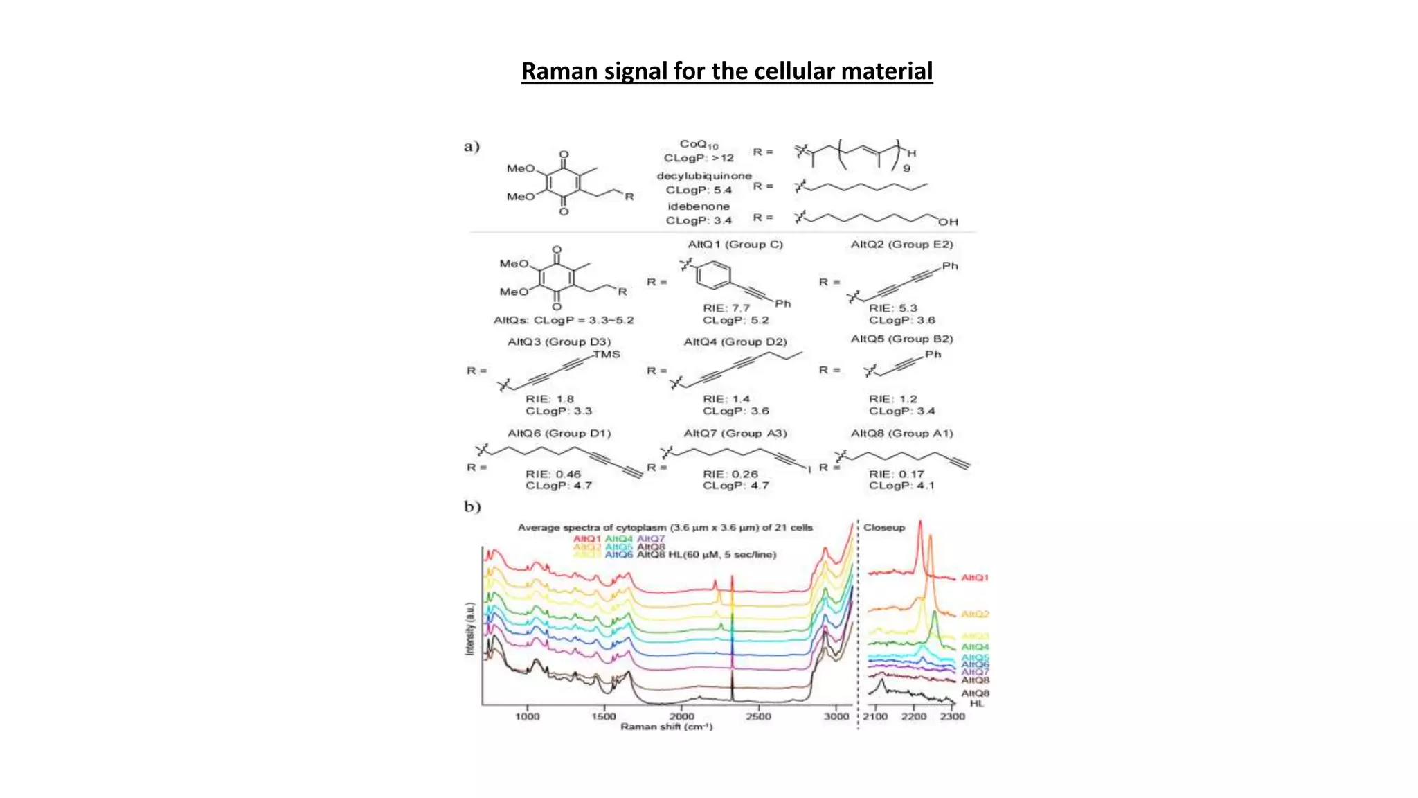 raman mapping for chromosomal visualization | PPT