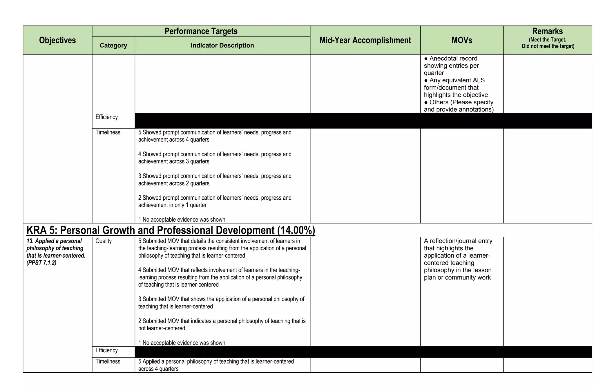 Mid-Year-Performance-Review_T-I-III.v2.1.docx