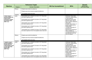 Mid-Year-Performance-Review_T-I-III.v2.1.docx