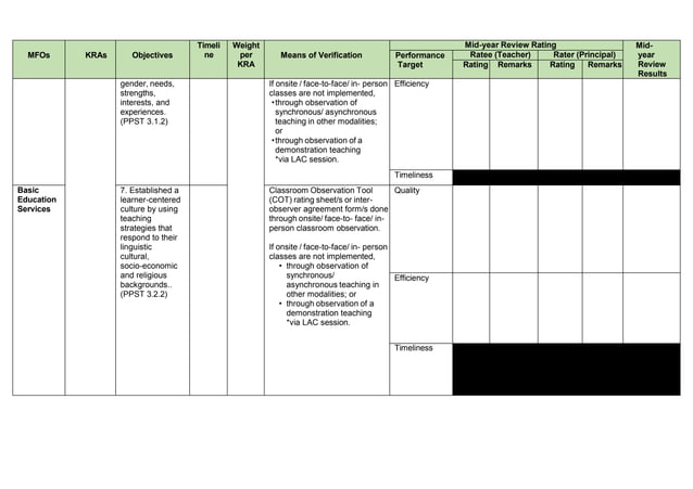 Mid year review form for S.Y. 2023 -2024 | DOCX | Education industry ...