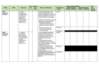 Mid year review form for S.Y. 2023 -2024 | DOCX