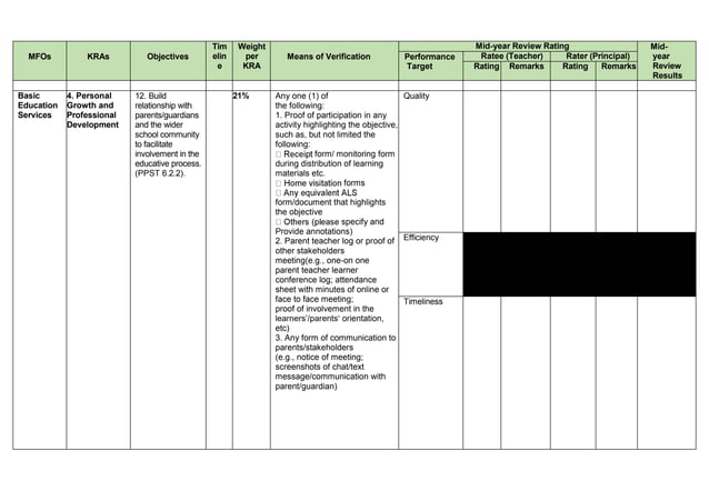 Mid year review form for S.Y. 2023 -2024 | DOCX | Education industry ...