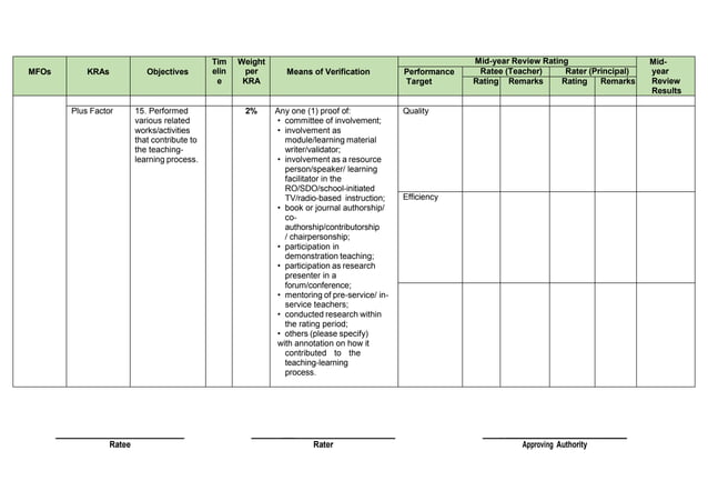 Mid year review form for S.Y. 2023 -2024 | DOCX | Education industry ...