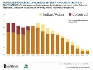 Mid-year population estimates, 2018 | PDF