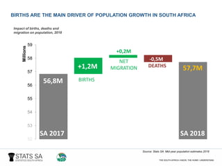 Mid-year population estimates, 2018 | PDF