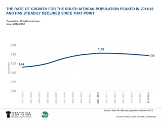 Mid-year population estimates, 2018 | PDF