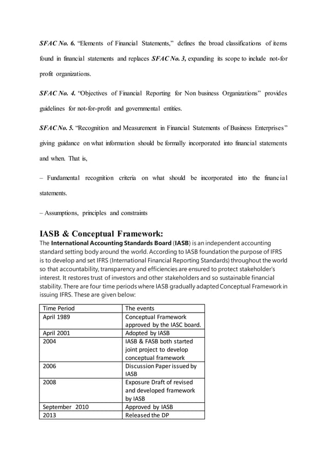 CHAPTER 1: IAS, IAS STANDARD, IAS ADAPTION, CONCEPTUAL FRAMEWORK AND ...
