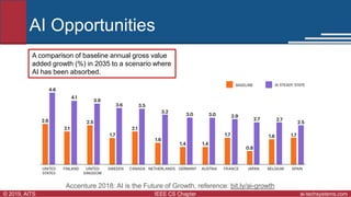 Artificial Intelligence in Design Automation | PDF