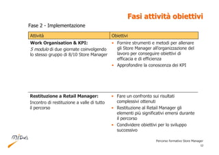 Mida Retail - Percorso Store Manager | PPT