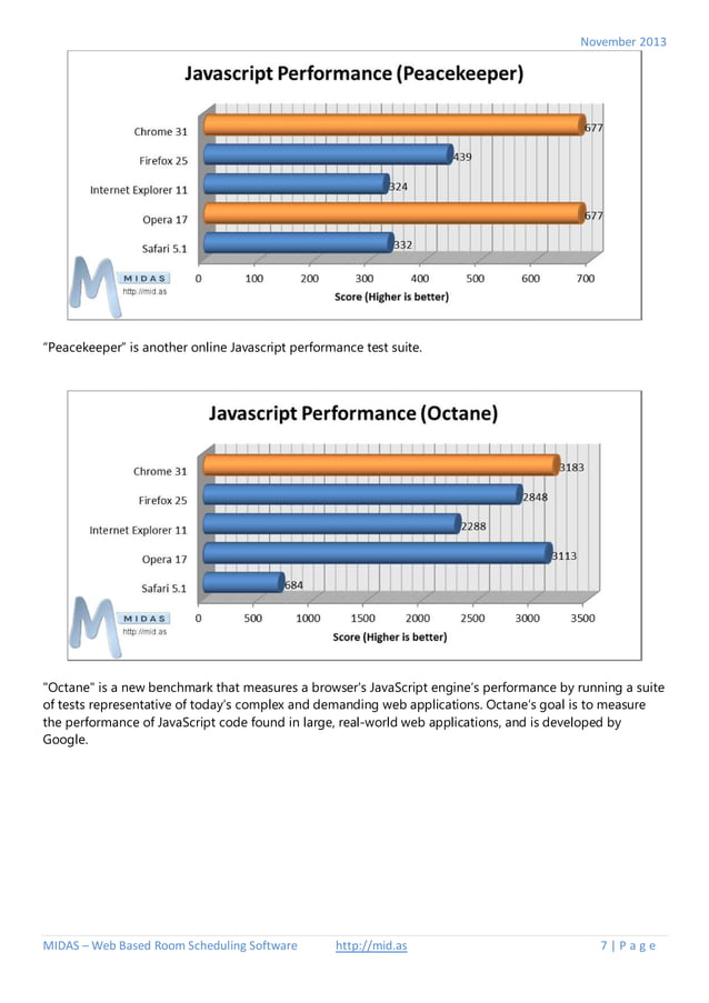 Browser Performance Tests - Internet Explorer 11 vs Firefox 25 vs ...