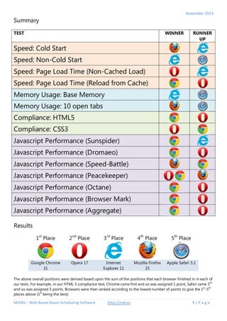 Browser Performance Tests - Internet Explorer 11 vs Firefox 25 vs ...