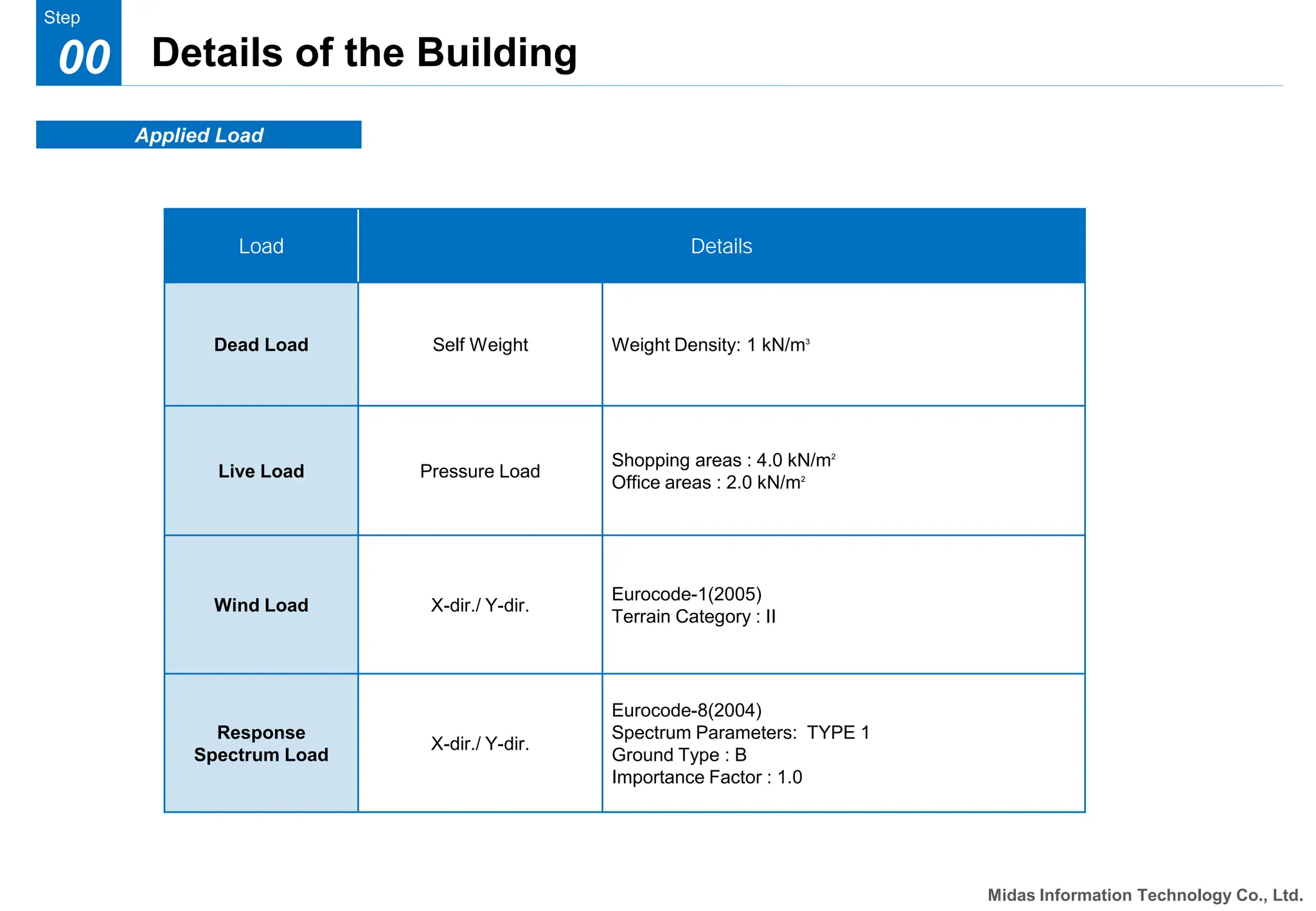 MIDAS-GEN_Flat_Slab_tutorial.pdf