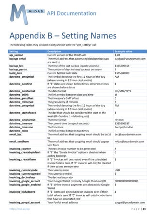 MIDAS Room & Resource Scheduling Software - API Documentation v1.02 | Web Development | Internet