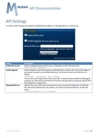 MIDAS Room & Resource Scheduling Software - API Documentation v1.02 | Web Development | Internet