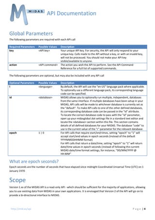 MIDAS Room & Resource Scheduling Software - API Documentation v1.02 | Web Development | Internet