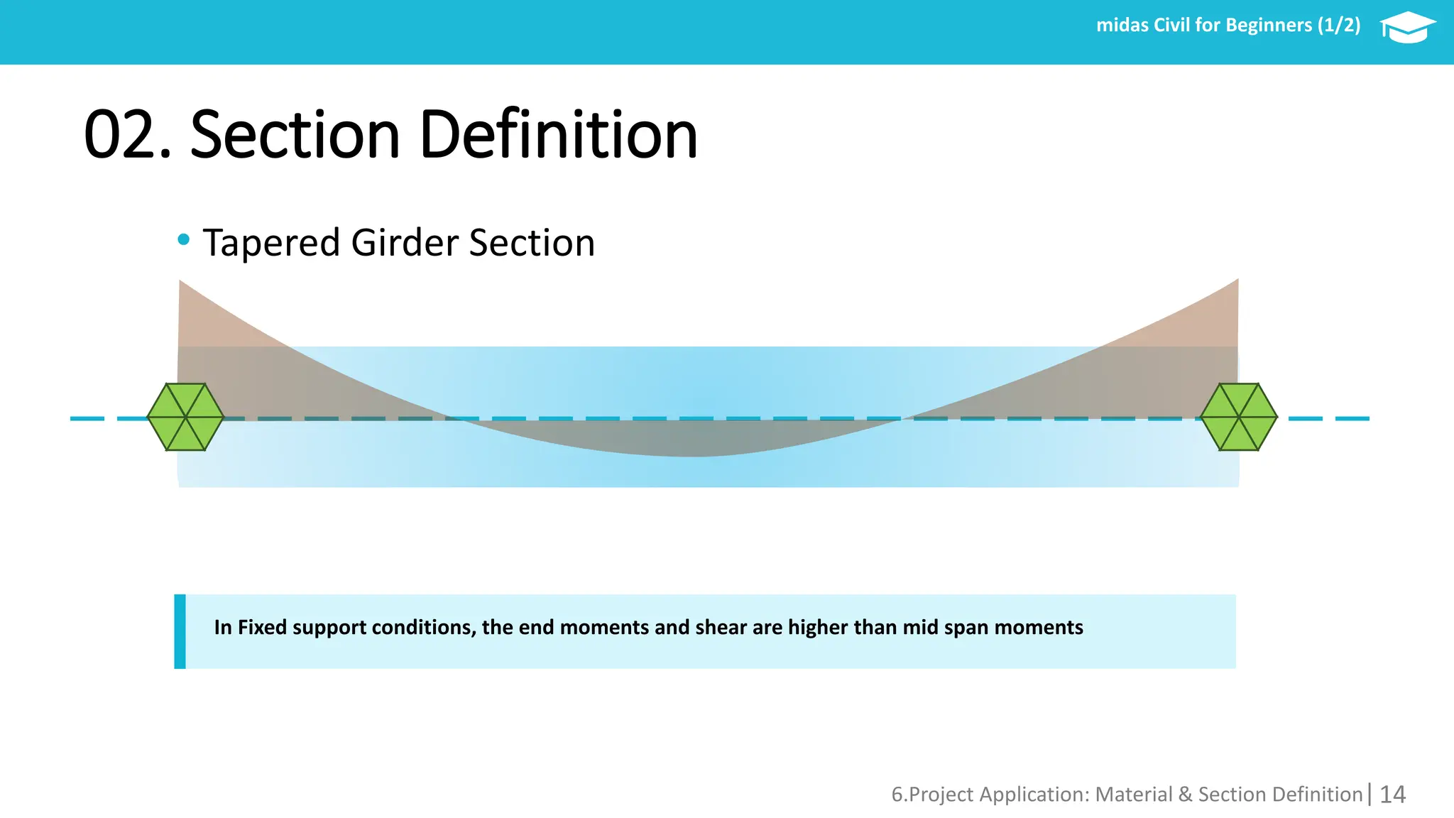 midas Civil for Beginners_Single Span PSC Box Girder Bridge (1).pdf