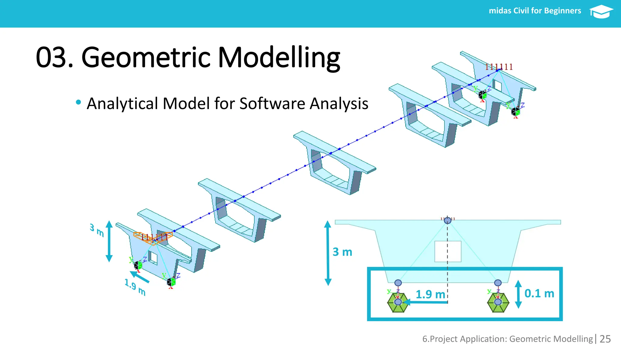 midas Civil for Beginners_Single Span PSC Box Girder Bridge (1).pdf
