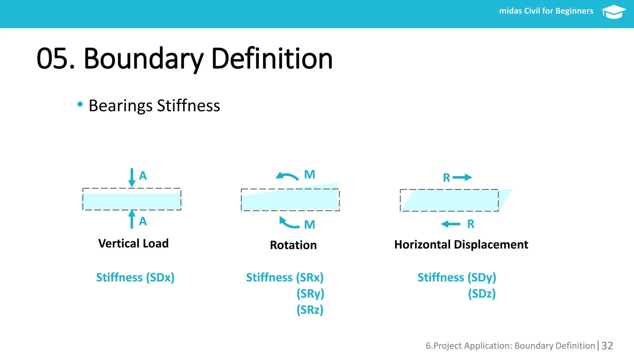 midas Civil for Beginners_Single Span PSC Box Girder Bridge (1).pdf