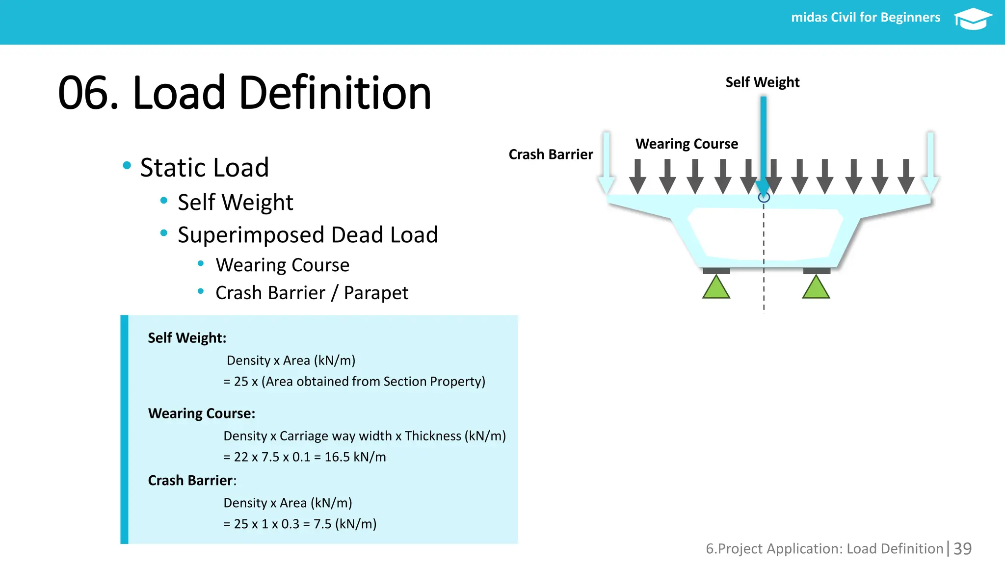 midas Civil for Beginners_Single Span PSC Box Girder Bridge (1).pdf