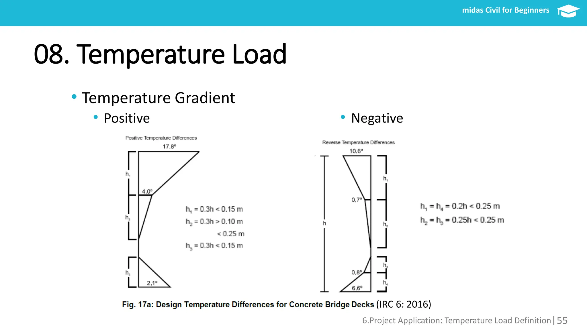 midas Civil for Beginners_Single Span PSC Box Girder Bridge (1).pdf