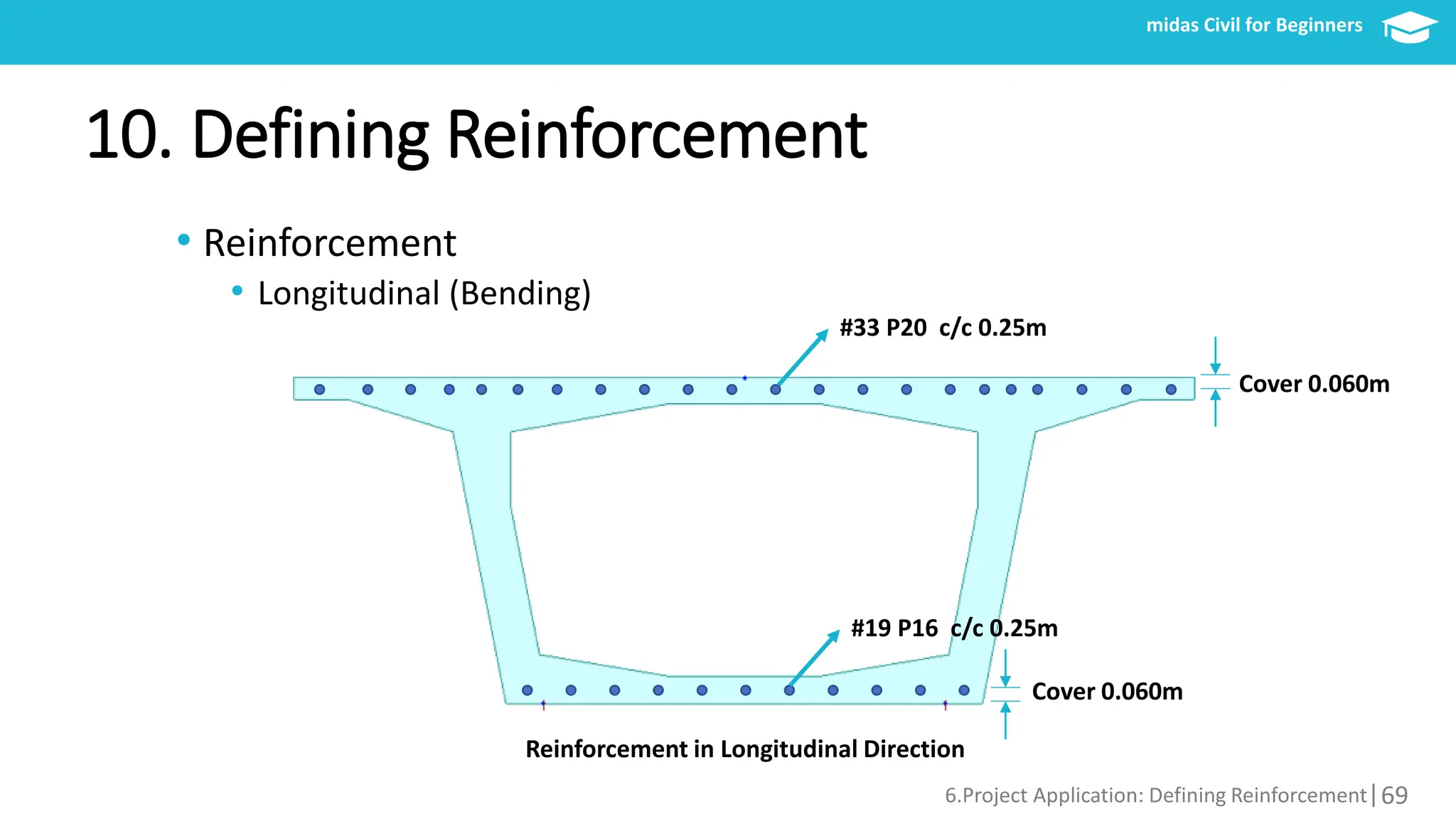 midas Civil for Beginners_Single Span PSC Box Girder Bridge (1).pdf
