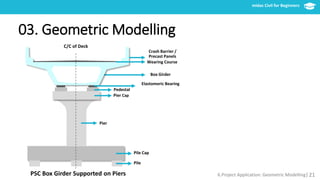 midas Civil for Beginners_Single Span PSC Box Girder Bridge (1).pdf
