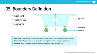 midas Civil for Beginners_Single Span PSC Box Girder Bridge (1).pdf