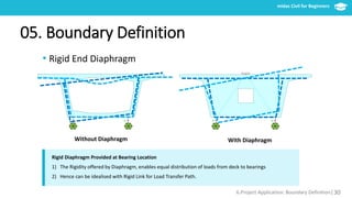 midas Civil for Beginners_Single Span PSC Box Girder Bridge (1).pdf
