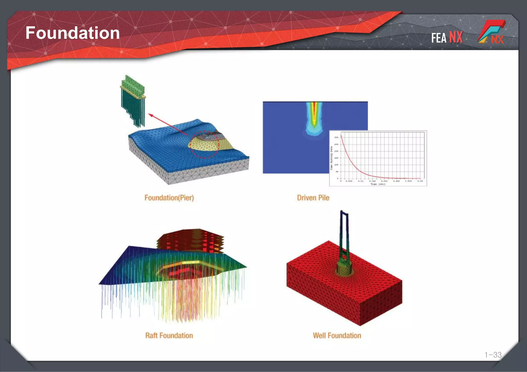 Midas FEA-NX Software Overview.pdf