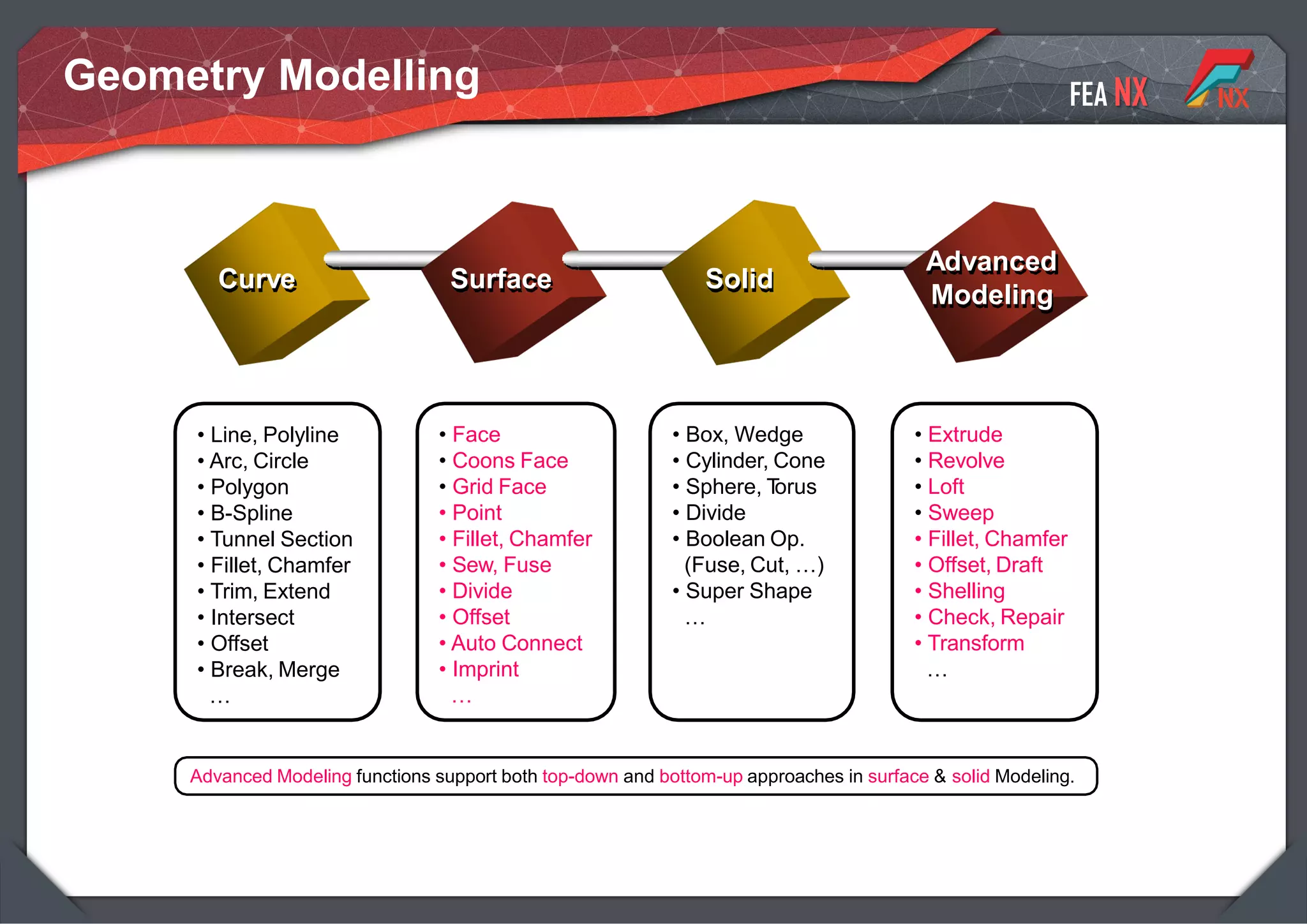 Midas FEA-NX Software Overview.pdf