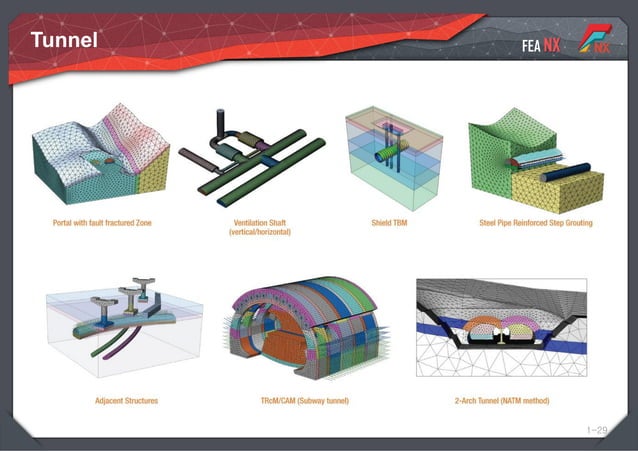 Midas FEA-NX Software Overview.pdf | Civil Engineering Industry ...
