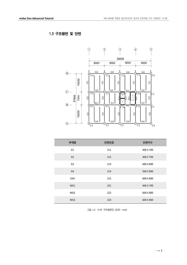 Midas gen advanced tutorial | PDF