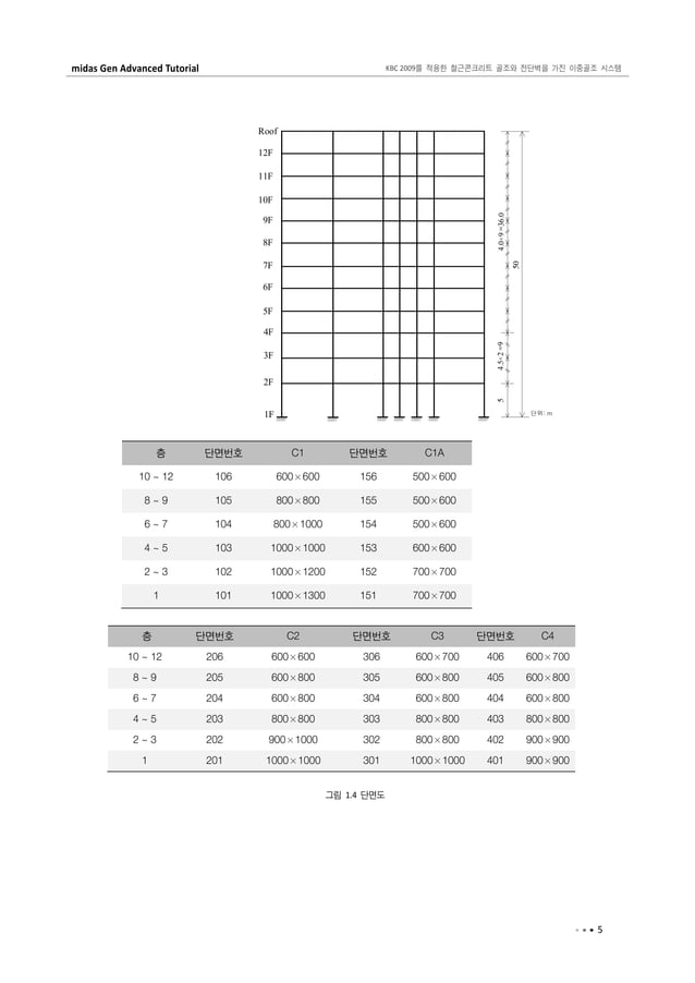 Midas gen advanced tutorial | PDF