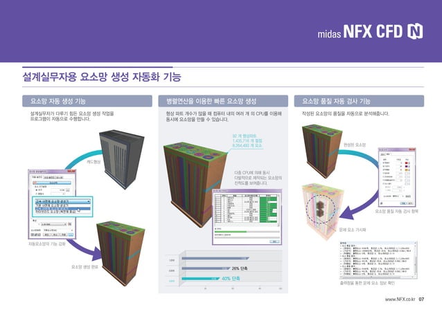 midas NFX CFD Catalog | PDF