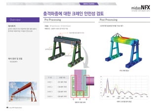 midas NFX Project Applications | PPT