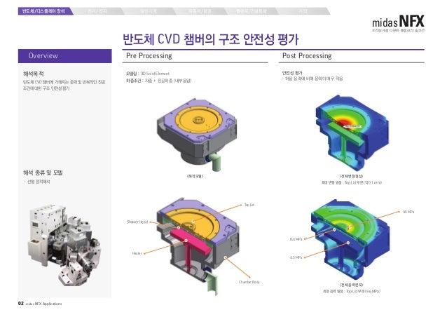 midas NFX Project Applications