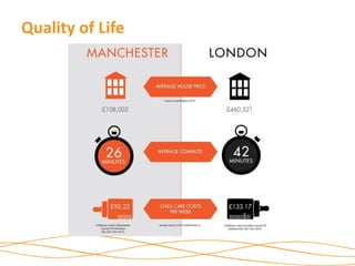 Midas Manchester Successful Inward Investment Agency | PDF