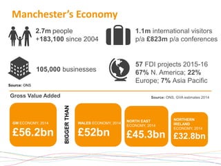 Midas Manchester Successful Inward Investment Agency | PPT