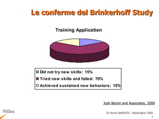 Mida SpA - Di ritorno da Astd 2009, Silvio Trombetta | PPT