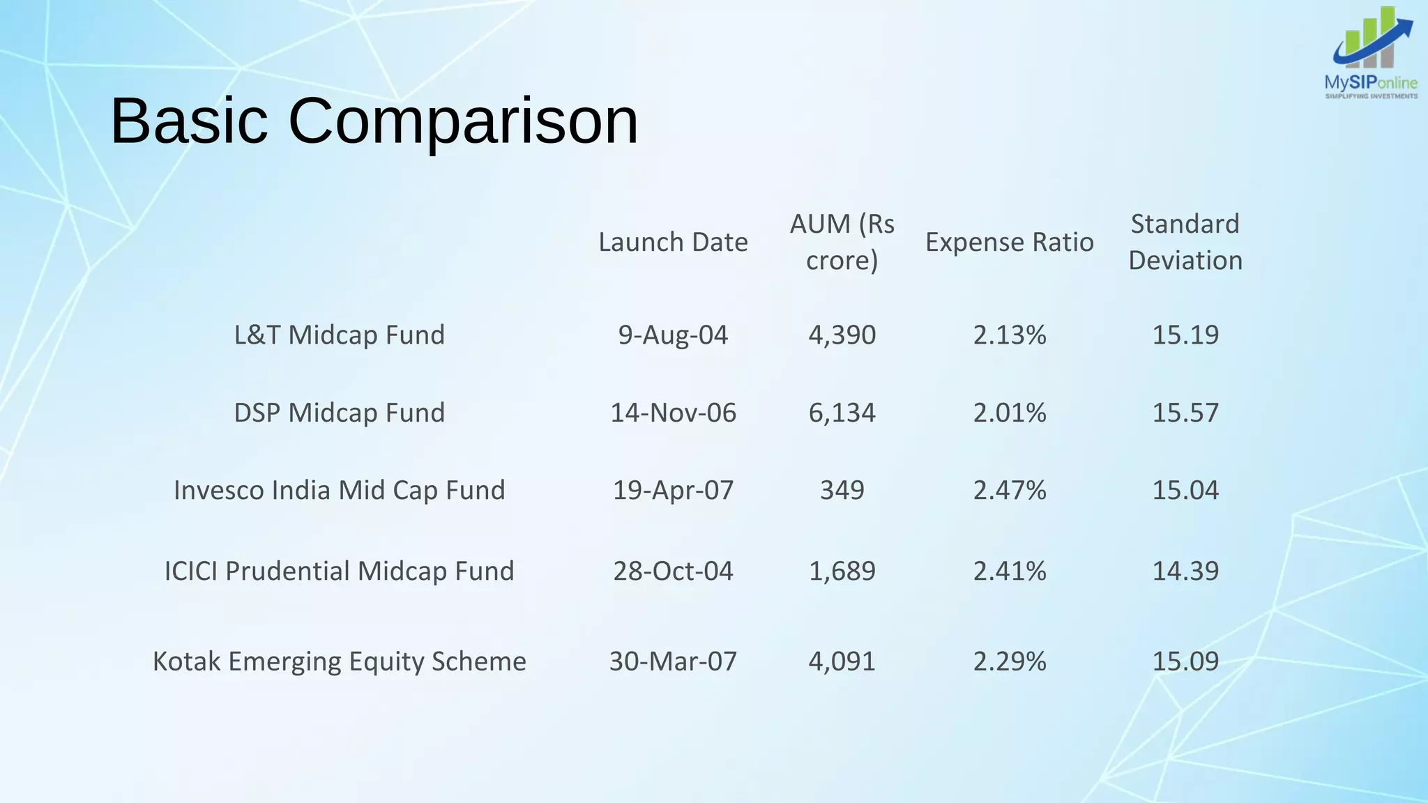Mid Cap Funds - All You Need To Know | PPT